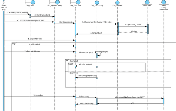 sequence tính lương nhân viên | Visual Paradigm User-Contributed ...